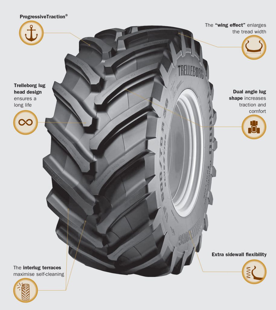 Trelleborg TM1000 ProgressiveTraction tyre wins another award ...