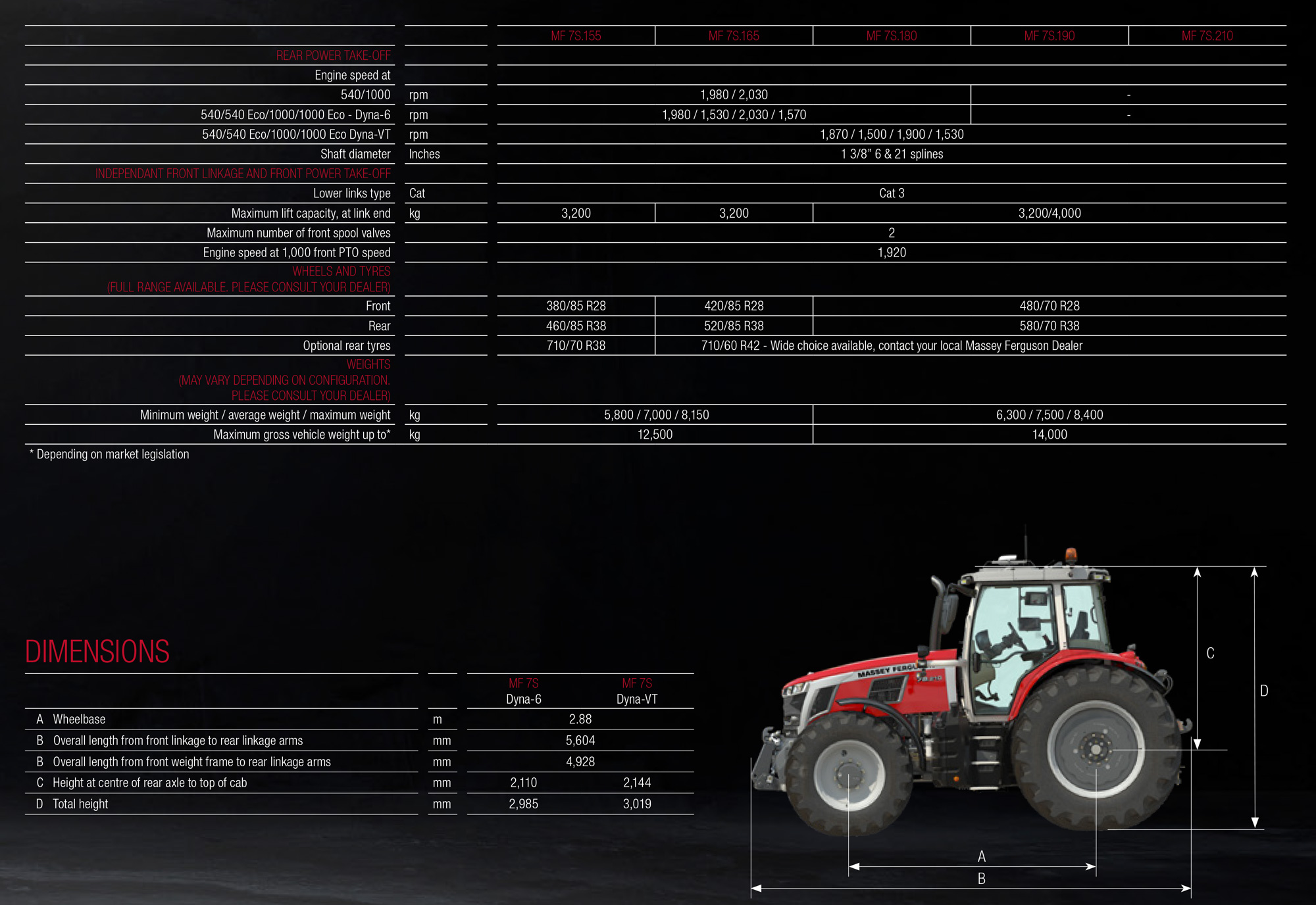 Massey Ferguson MF 7S Series introduces era of smarter utility tractors ...