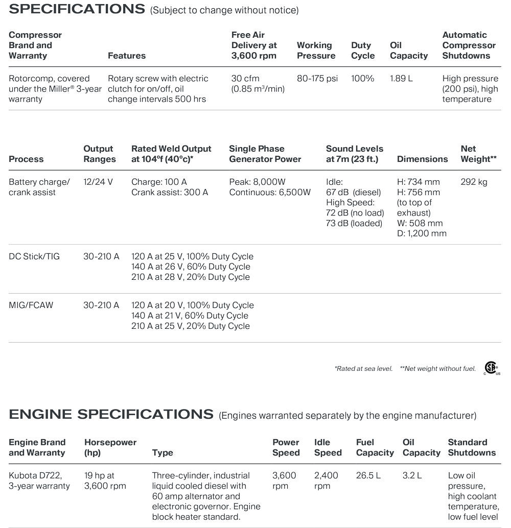 Miller Bobcat 200 Air Pak Diesel is a workshop must - Australasian ...