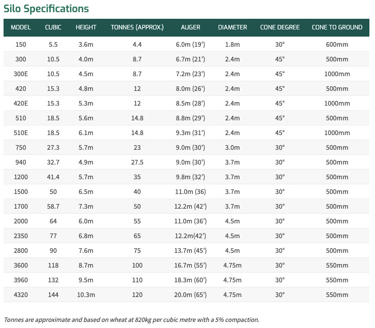 HE Silos Gunnedah celebrates 55 years with season orders taken now ...